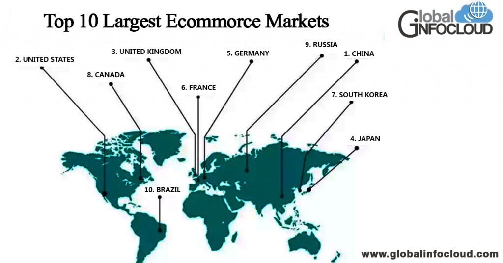 Top 10 Largest E-Commerce Markets | GIC