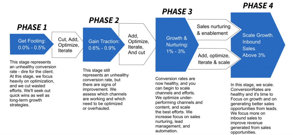 Digital Marketing Services in Pune, India | Global Infocloud
