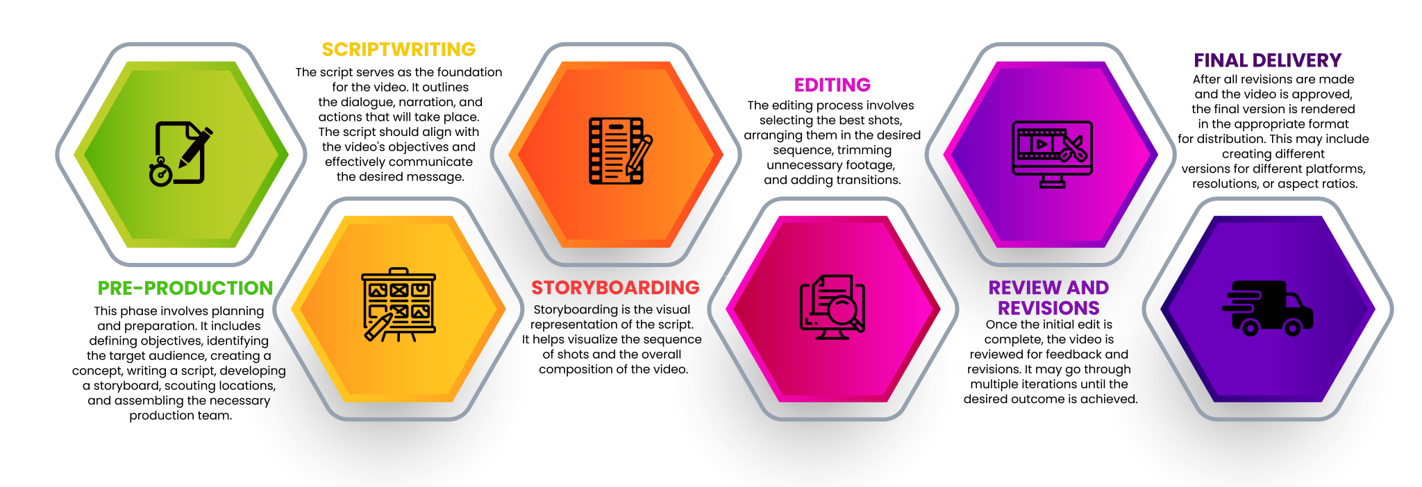 Video Production Services | Global Infocloud